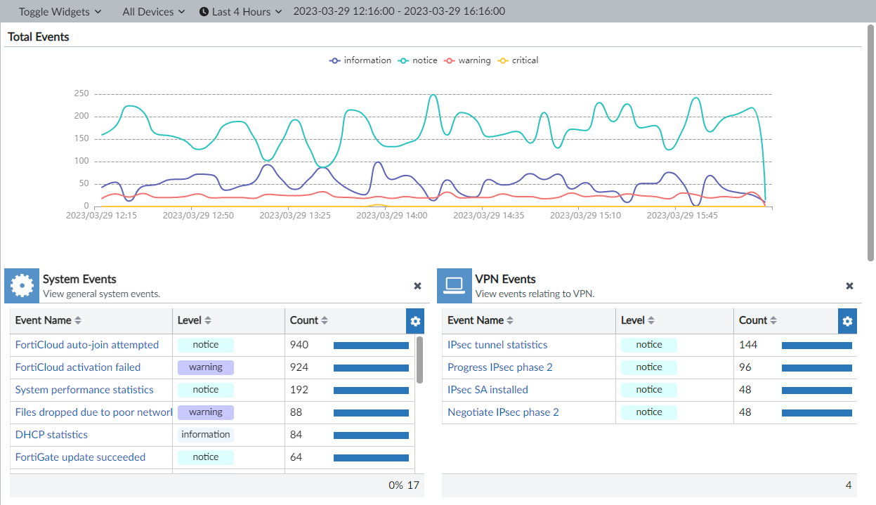 Monitoring all types of security and event logs from FortiGate devices | FortiAnalyzer 7.4.0